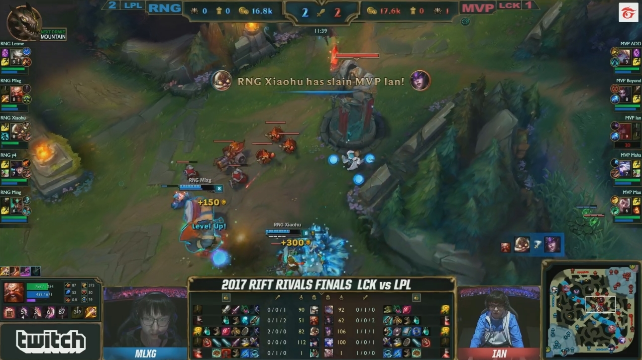 《英雄聯盟》亞洲對抗總決賽LPL奪冠！RNG BD戰術成功勝MVP | 4Gamers